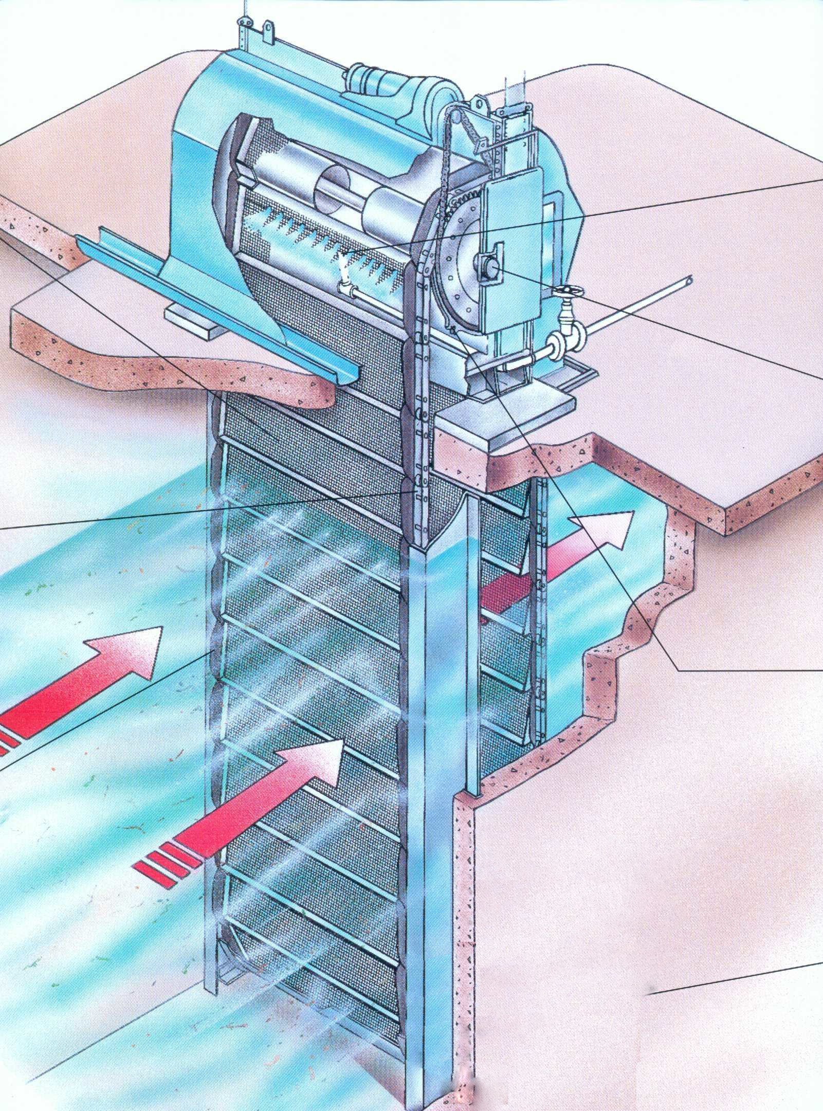 Screening & Screeners in Water and Wastewater Treatment | Shiz b.v. company